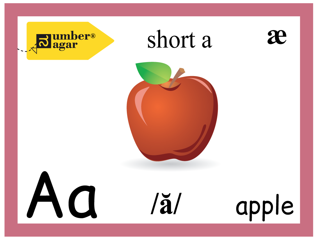 How many sounds does the letter ‘a’ make? - Blog it with Kudums™
