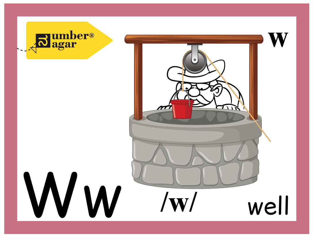 v or w? That is the question - Blog it with Kudums™