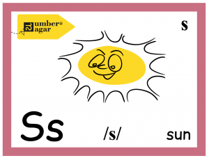 The Sounds of ‘S’ - Blog it with Kudums™