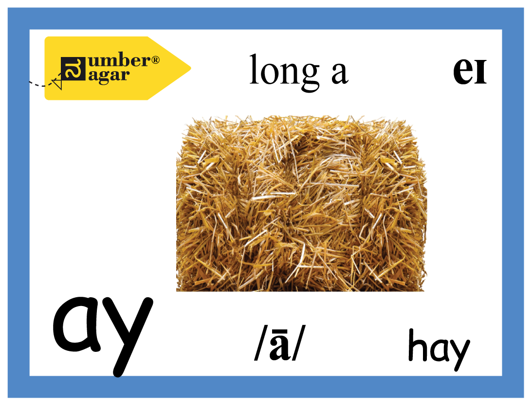 Learning English Spellings through Phonics - Blog it with Kudums™