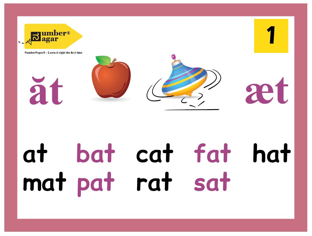 Building Vocabulary through Word Families - Blog it with Kudums™