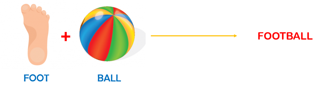 Compound Words – Learning through play - Blog it with Kudums™